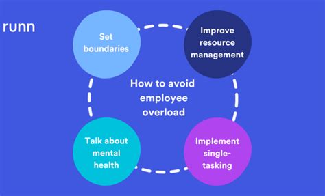 Digital And Mobile Technology