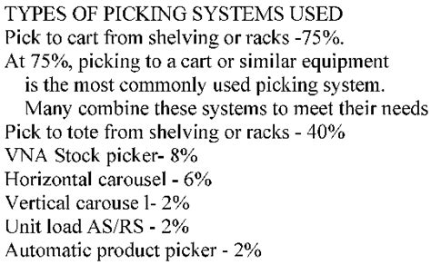 Types Of Picking Systems Used Download Scientific Diagram