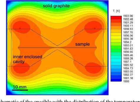 Figure 1 From Critical View On Buffer Layer Formation And Monolayer