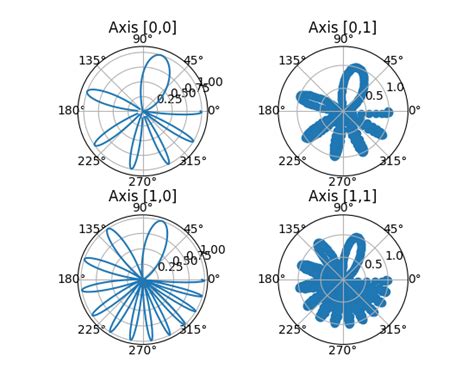 Pylab Examples Example Code Subplots Demo Py — Matplotlib 2 0 2 Documentation