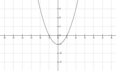 1st Hour Honors Pre Calculus A Winter 2013 2 2 Polynomial Functions Of Higher Degree