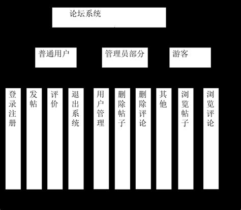 java web编写在线论坛系统 bbs 完整源码 附带详细的设计报告 toy模板网