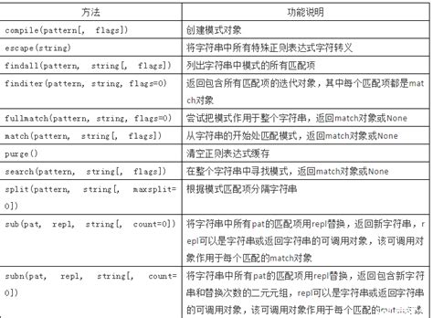 如何在javascript中使用正则表达式，以及如何执行匹配，本节正则表达式 小灯泡设计