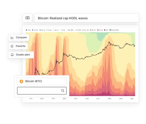 9 Best Tools For Blockchain Analytics 2026 Coincodecap
