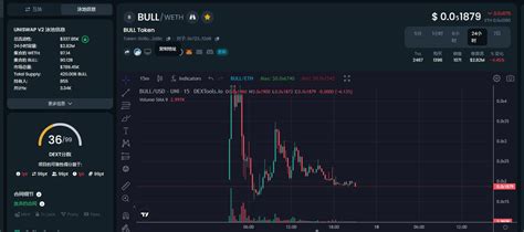 珠穆朗玛峰 eth 猫咪社区 on Twitter BULL 朋友强烈推荐我买买了点儿meme叙事是牛熊交替的梗说是后面dev