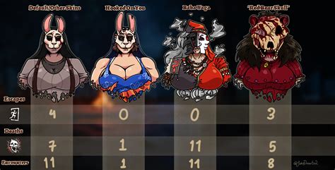 On The Last 4 Months I Did A Research To See How Many Huntress I Would