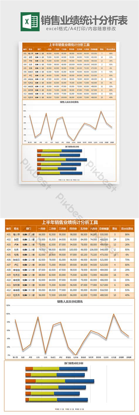 Practical Semi Annual Sales Performance Statistical Analysis Table Excel Template Excel XLSX