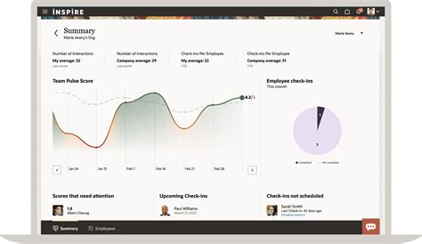 Oracle Adds Performance Evaluation And Listening Features To Hcm Suite