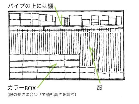 クローゼットで失敗しない！家のプロが教えるクローゼットの収納術 クローゼット 収納 ウォークインクローゼット ウォークインクローゼット 間取り