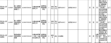 计划招录4名！恩平检察，希望有你！时间中国报考者