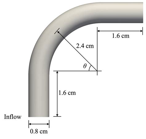 curved tube problem at victor bartlett blog