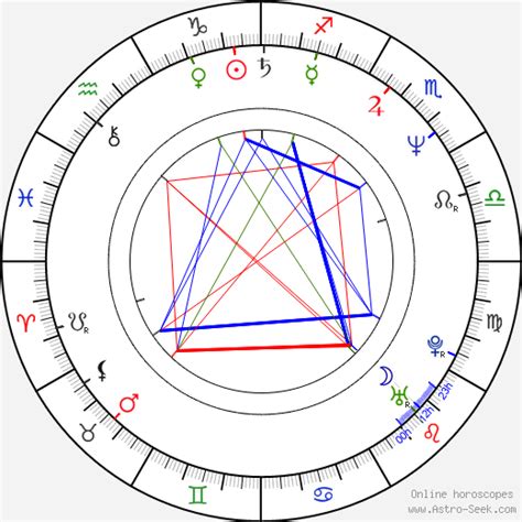 Birth Chart Of Mark Gruner Astrology Horoscope