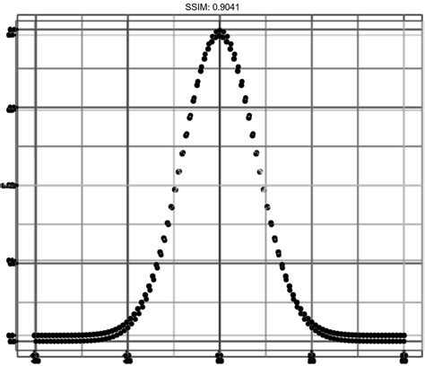 Geom Function