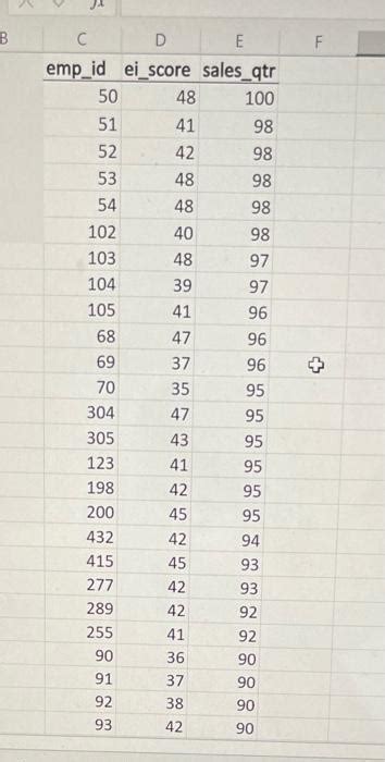 Solved Examine The Johnson Controls Employee Data Excel