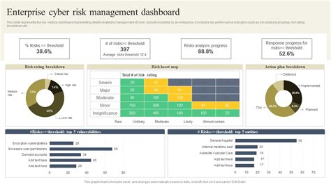 Cyber Security Breache Response Strategy Enterprise Cyber Risk