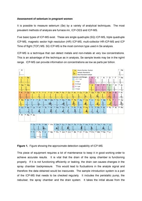 Assessment Of Selenium In Pregnant Women Additional Words Assessment