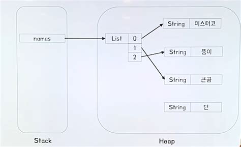 Java JVM의 GC