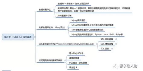 学习数据分析阶段性总结 知乎