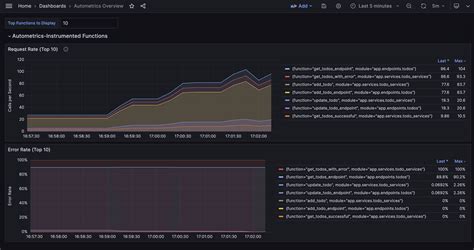 Zero Config Grafana Dashboards For Application Metrics Blog