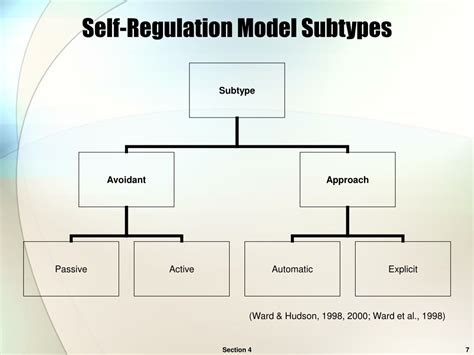 Ppt Understanding Sex Offenders Typologies And Subtypes Powerpoint