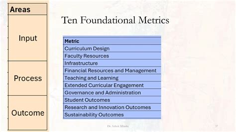 NAAC Binary Accreditation Update Ppt Pptx Education Industry Industries