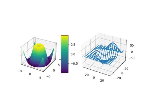 what s new 1 subplot3d — matplotlib 3 3 0 documentation