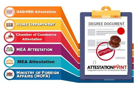 Oman Embassy Attestation R Attestation21