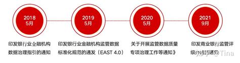 银行业数据治理之East 知乎