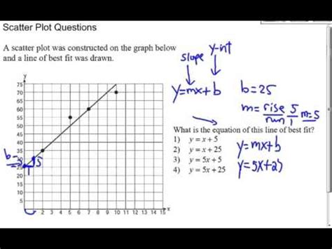 Find The Equation Of Line Best Fit In Slope Intercept Form Tessshebaylo