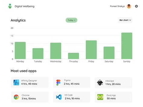 Analytics Chart On Behance Analytics Chart On Behance