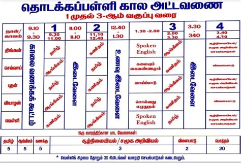 Primary Classes New Method Week Time Table 1st 5th ~ Tnkalvinews Primary Classes New Method Week Time Table 1st 5th ~ Tnkalvinews