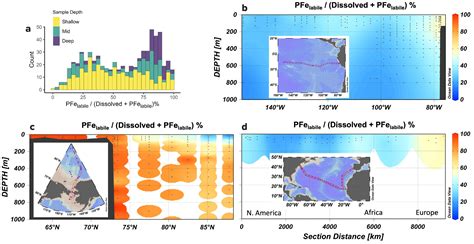 An Ocean Of Particles Characterization Of Particulate Trace Elements By