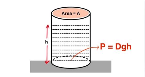 Class 9 Physics Floatation Notes A Class Notes