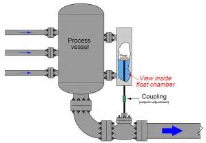 2 Proportional Only Control Download Scientific Diagram