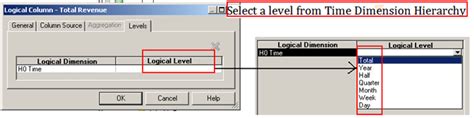Diksha Sea Obiee 10g Logical Dimension Hierarchies