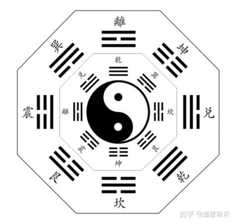 易经必备知识八卦类象汇总 知乎