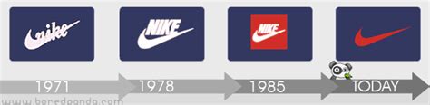 Nike Evolution