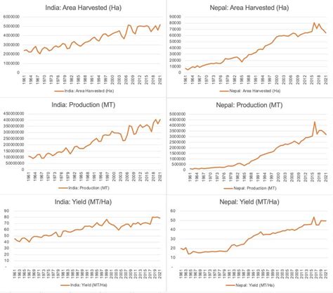 Amul Ghimire On Linkedin Agriculture Sugarcane Nepal E10 Ethanol