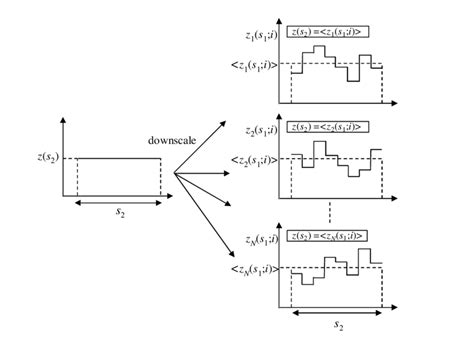 Conditional Stochastic Downscaling Download Scientific Diagram