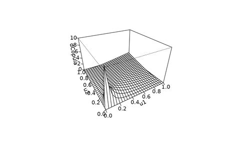 Constructors For Bb7 Copulas — Bb7copula • Vc2copula
