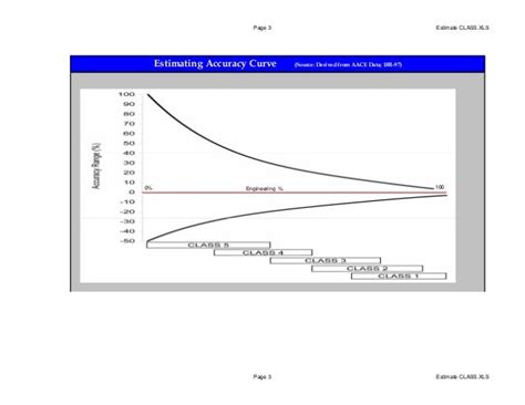 Aspen Epc Contracts Estimate Classes