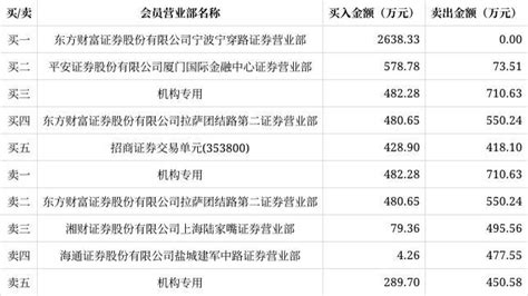 亚康股份2月24日龙虎榜数据 知乎