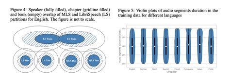 Facebook AI Releases Multilingual LibriSpeech MLS A Large Scale Open Source Data Set