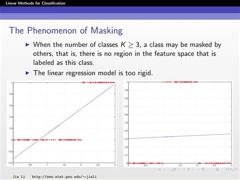 Linear Methods For Classification