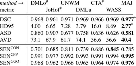mean of metrics for lung segmentation task for cross validation set