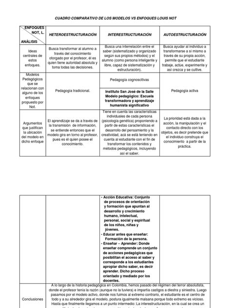 Cuadro Comparativo De Los Modelos Vs Enfoques Louis Not Pdf