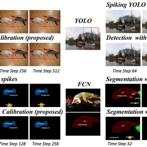 Object Detection And Segmentation Results Spiking Yolo Vs Burst
