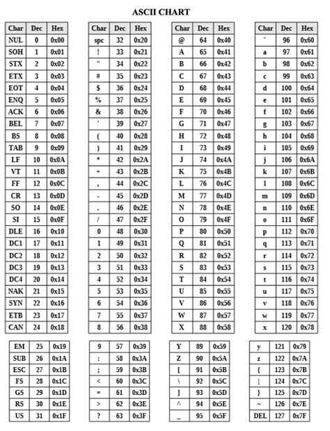 Solved 2 Given The Following Data Definitions The Address