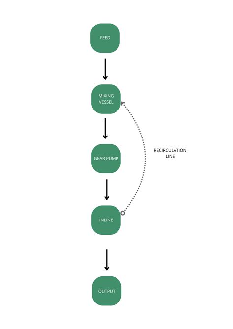 Sauce Processing Plant Mecworks Innovation