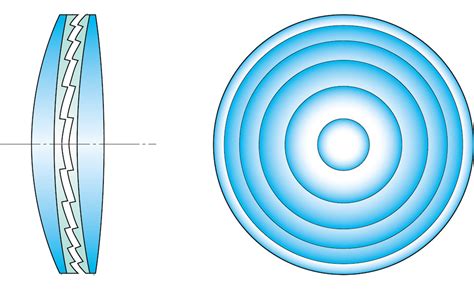 Diffractive Optics Lens